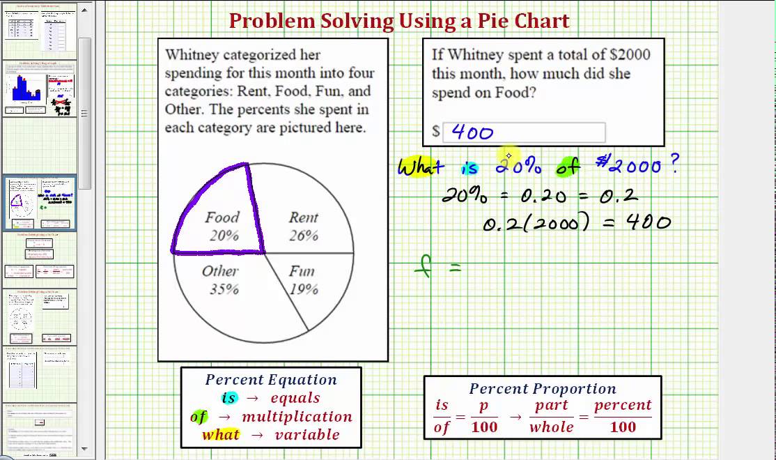 Pie Chart Using Php