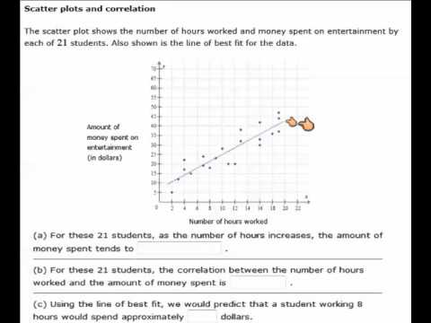 Scatterplots And Correlation Youtube