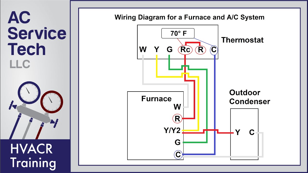 How To Wire A Hvac Thermostat Gas Furnace