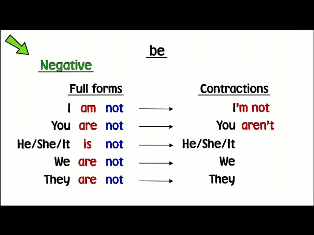 Esl Verb To Be Negative Exercises Infoupdate Org