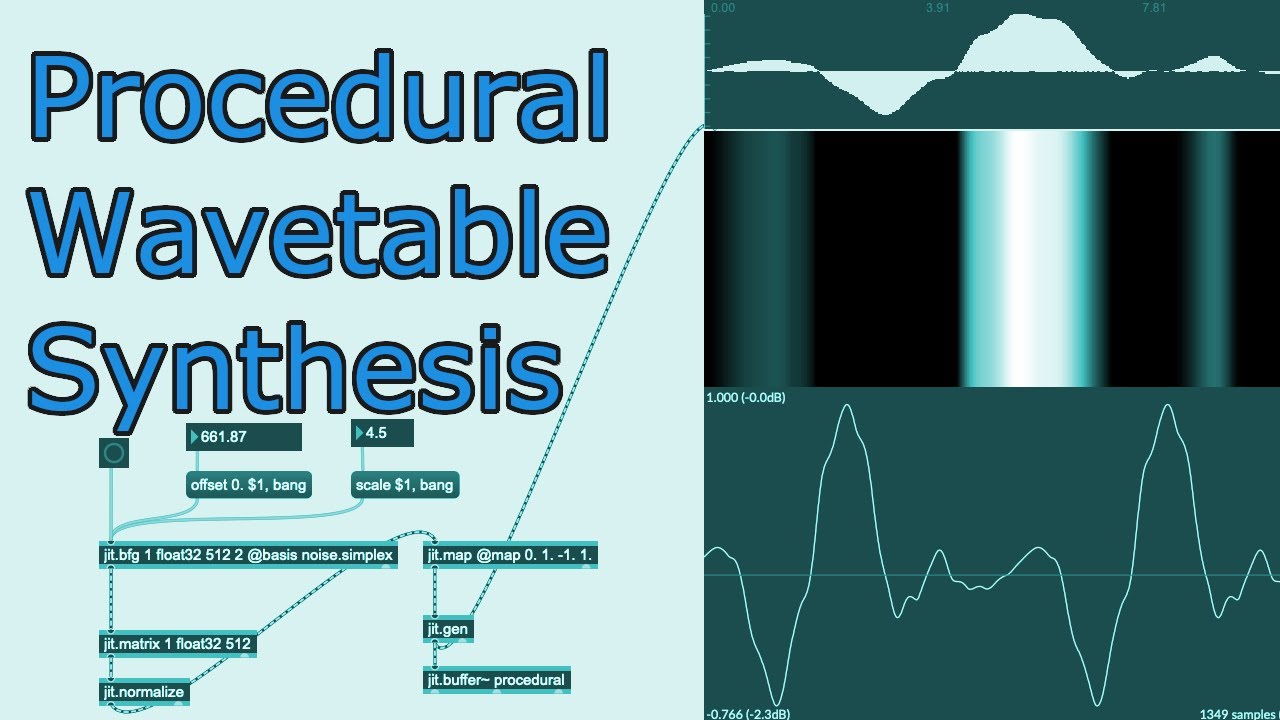 Procedural Wavetable Synthesis Max Msp Tutorial Youtube