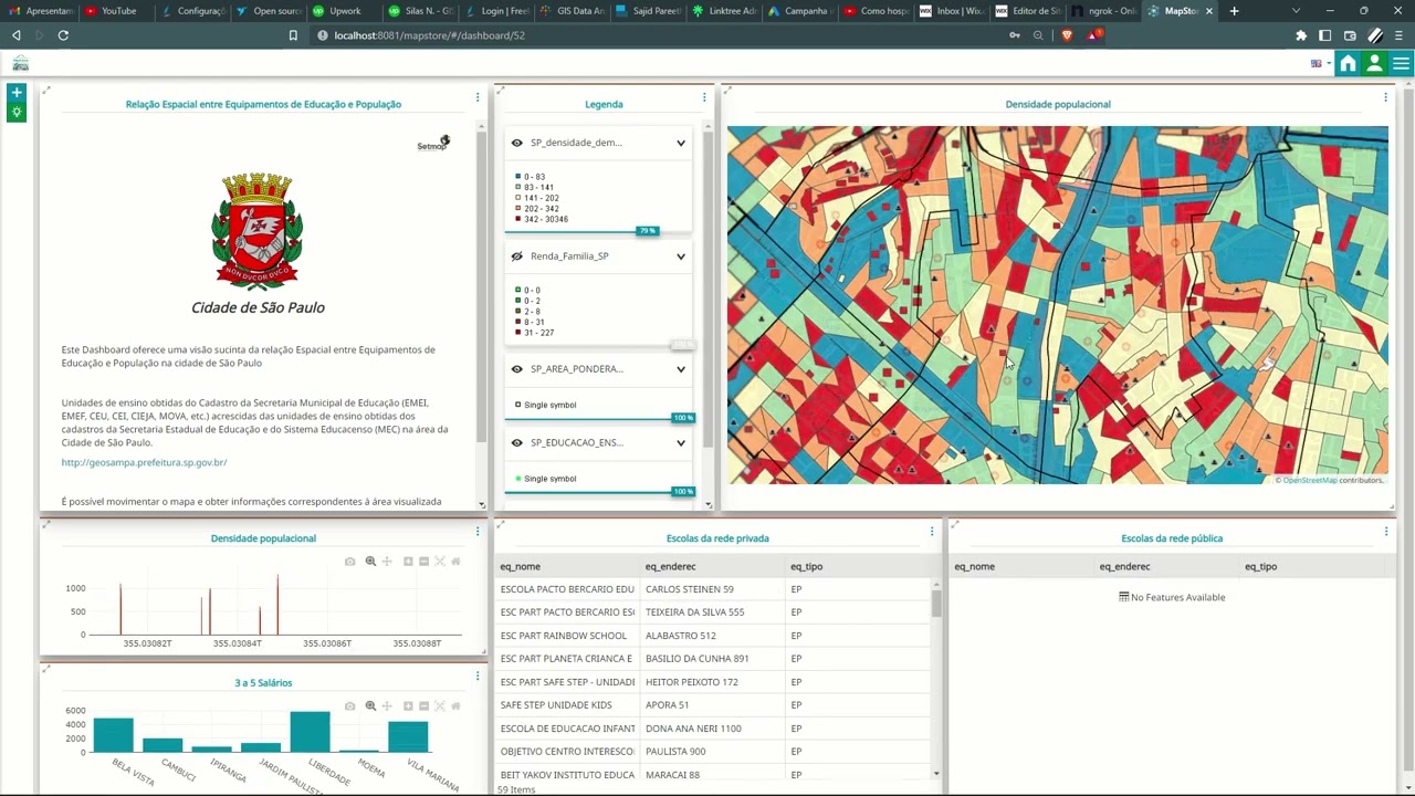Dashboard Web Map Application With Geoserver Openlayers Youtube