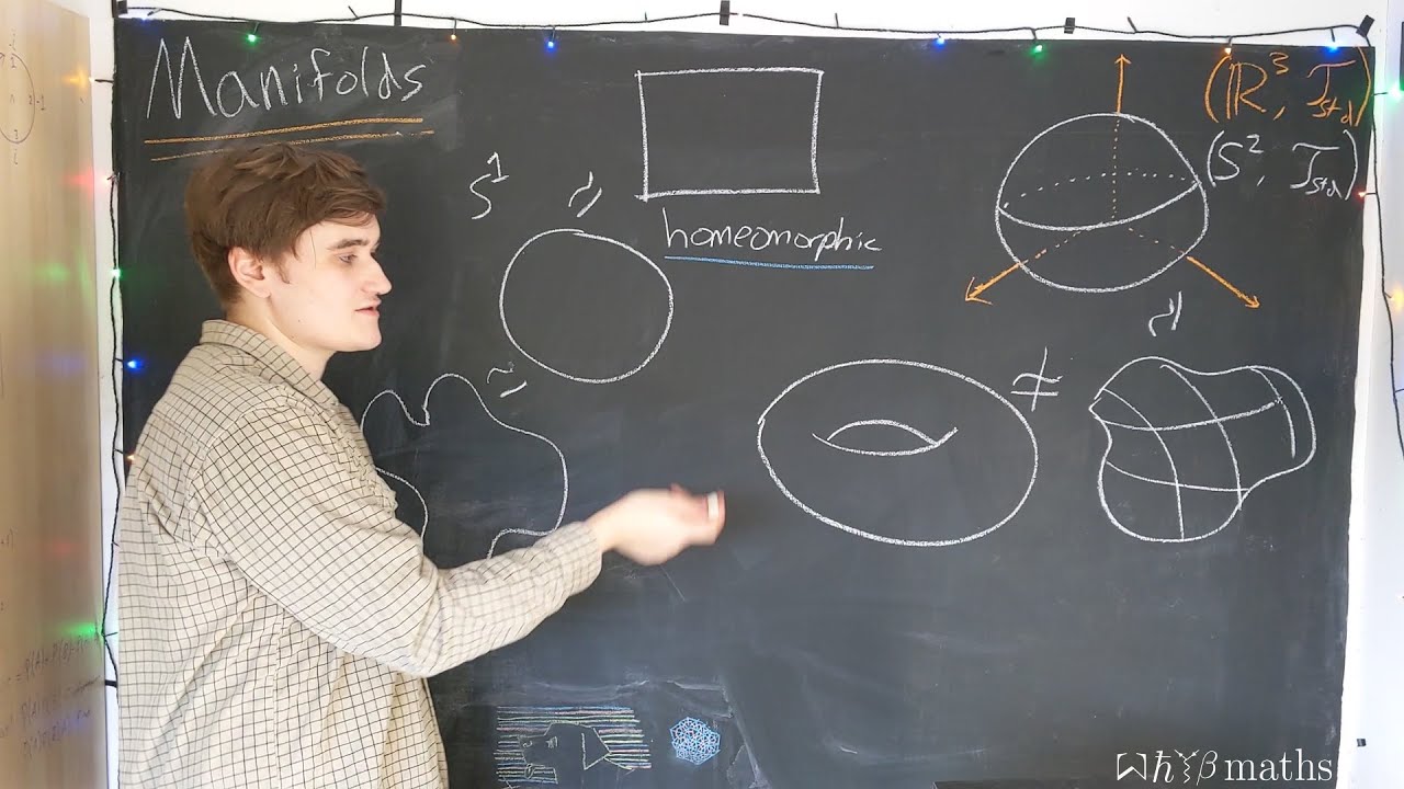 Manifolds 1 Introducing Manifolds Youtube