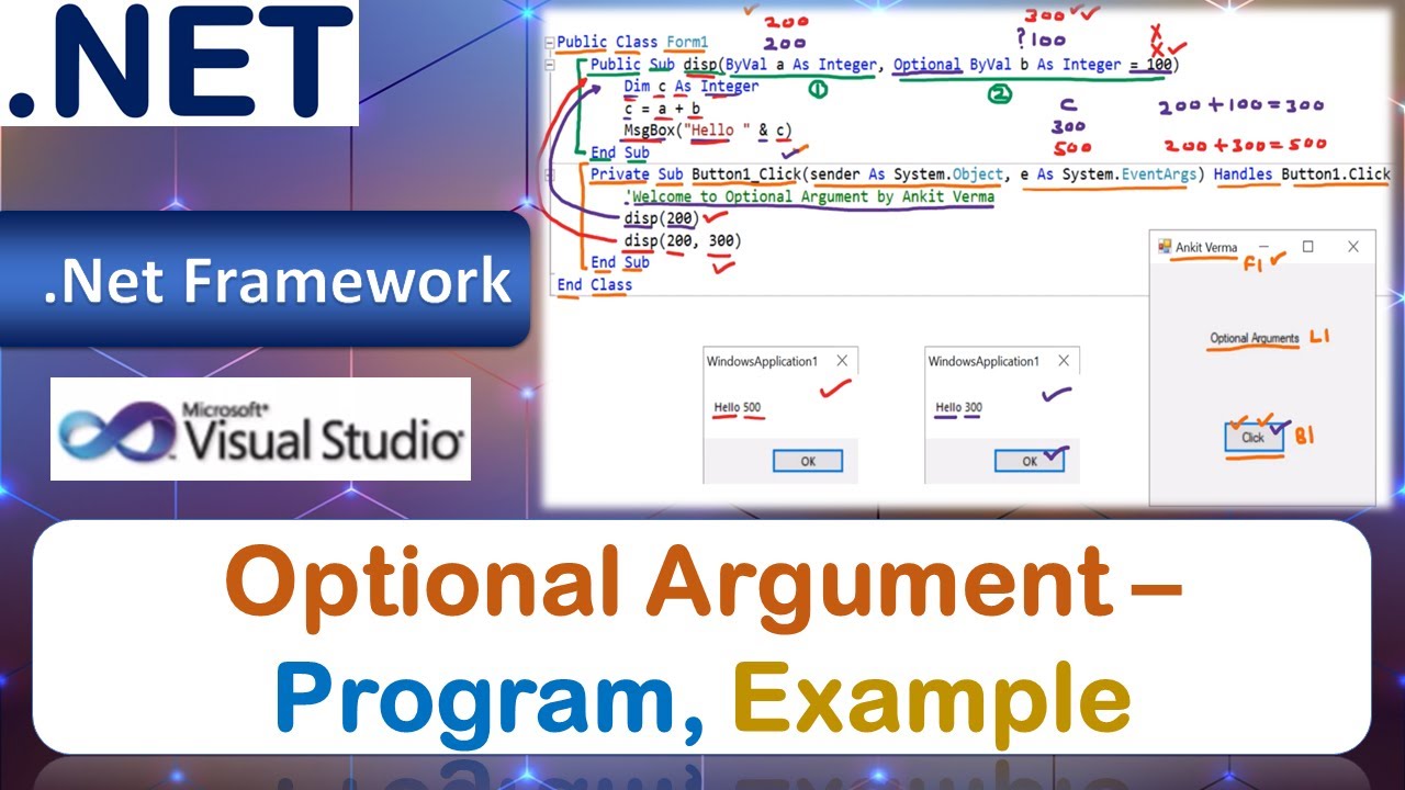 Optional Argument Program Example Passing Parameters And Arguments