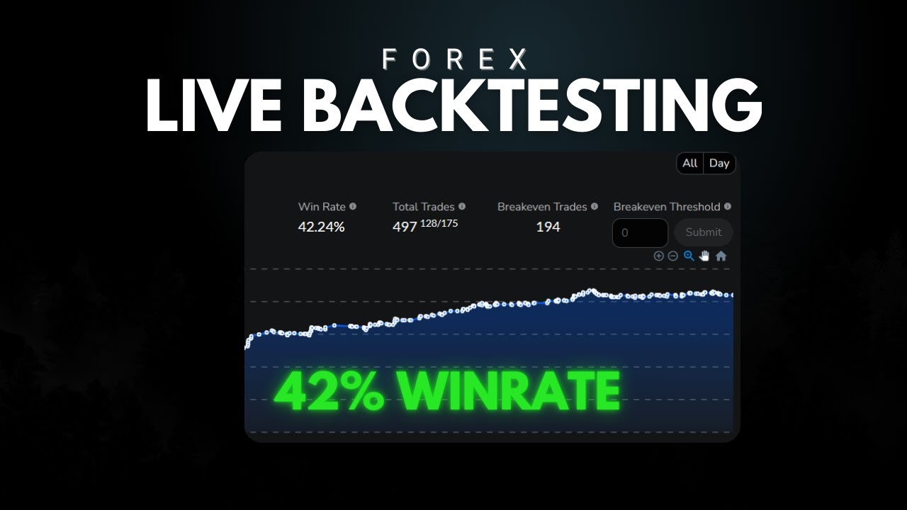 Forex Backtesting Easy Live Trading Strategy Ep 9 Youtube