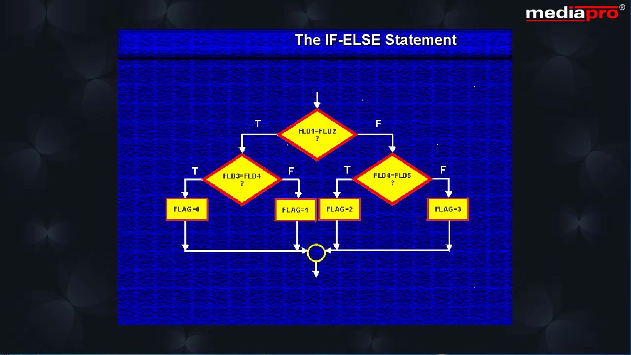 Chapter 02 Structured Programming Youtube