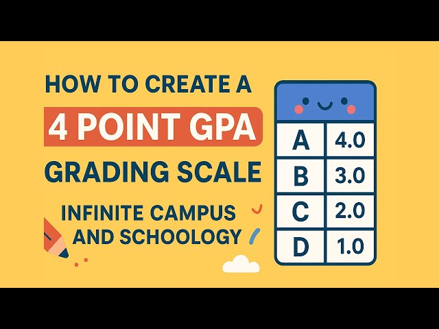 Gpa Scale