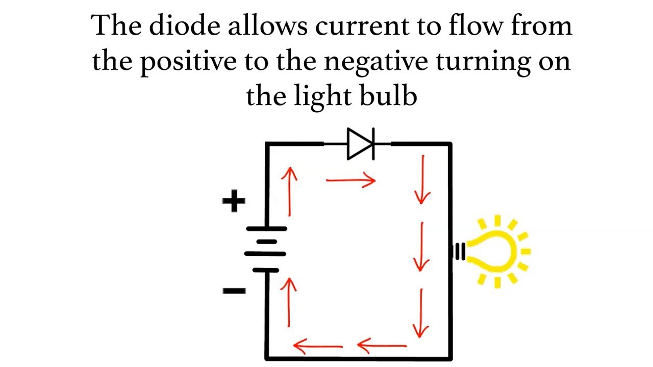 How Diode Works Physics At Nathan Brodzky Blog
