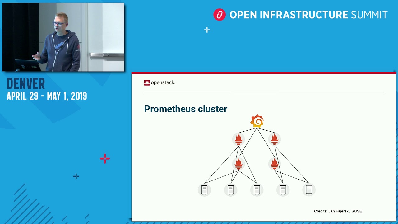 Monasca Openstack Monitoring Youtube