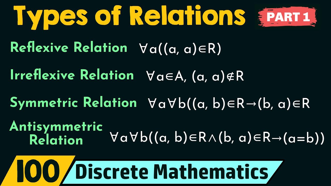 Types Of Relations Part 1 Youtube
