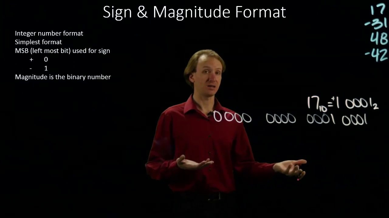 26 B Sign Magnitude Integer Format Example 2 Youtube