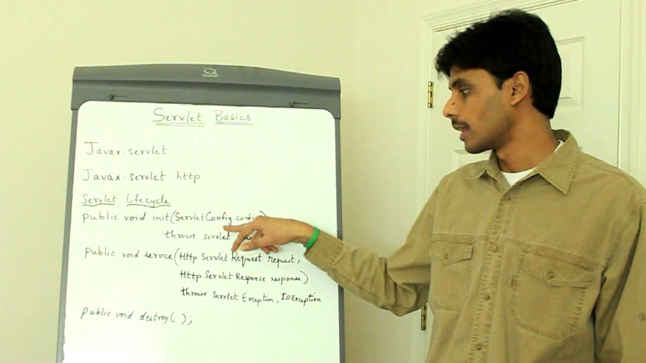 Servlet Basics Youtube