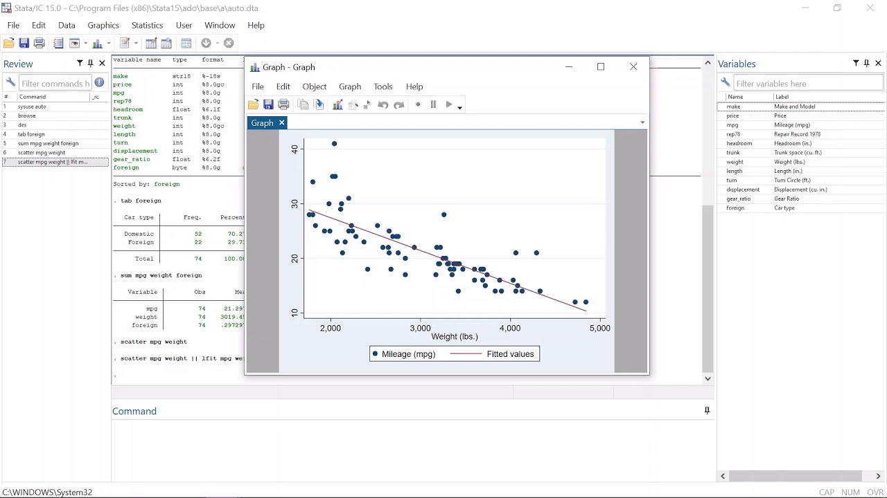 Regressions In Stata Part I Bivariate And Multivariate Regression