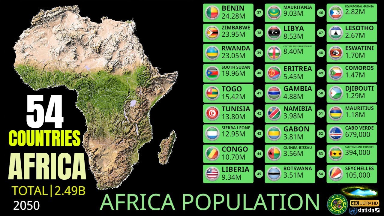 Largest African Countries By Population