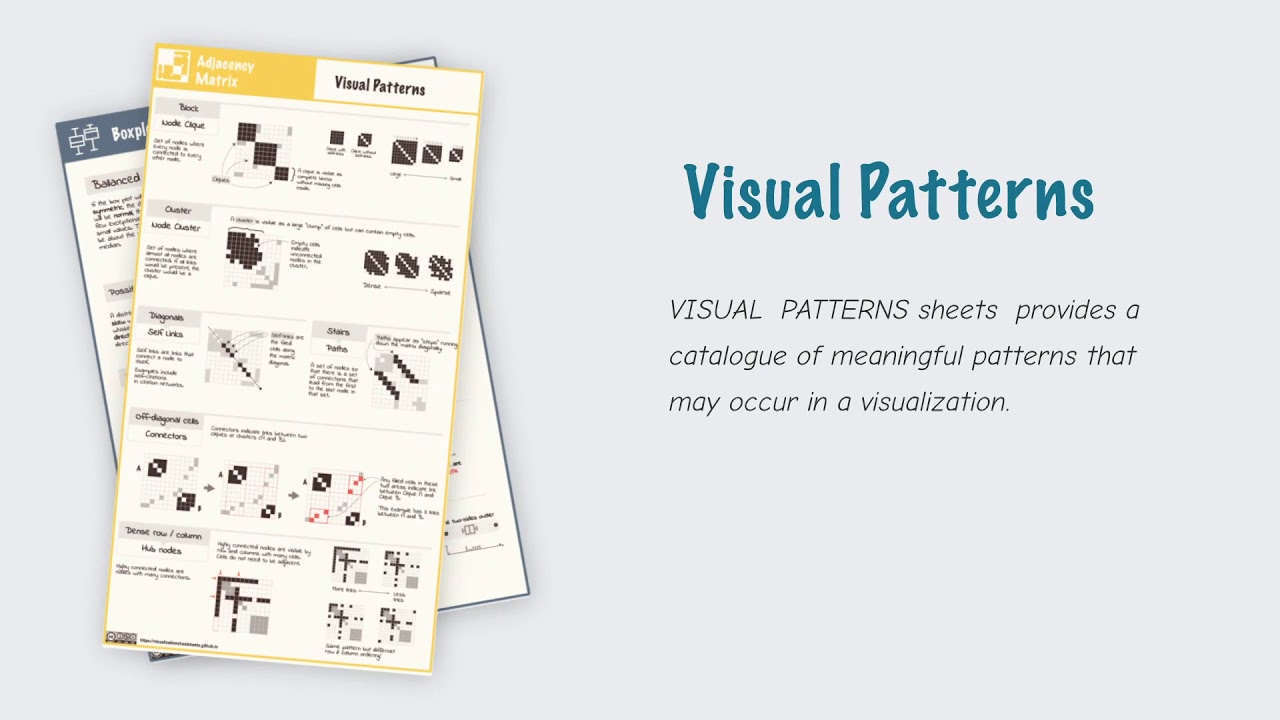 Cheat Sheets For Data Visualization Techniques Quadexcel