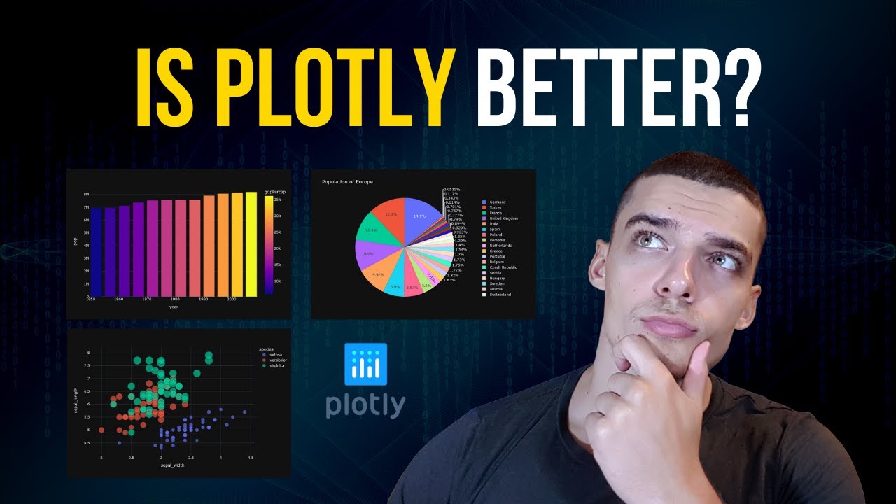Is Plotly The Better Matplotlib Youtube