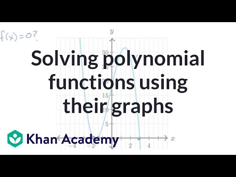 Solving Polynomial Functions Using Their Graphs Precalculus Khan