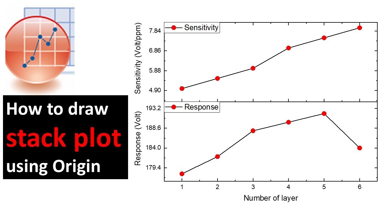 How To Draw Stack Plot Using Origin Software Youtube