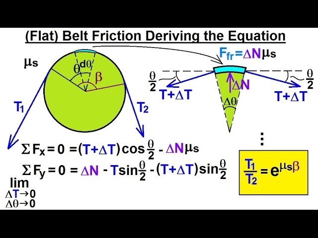 Belt Tension Equation Solved Q2 Figure Q2 Illustrates The Outline Of
