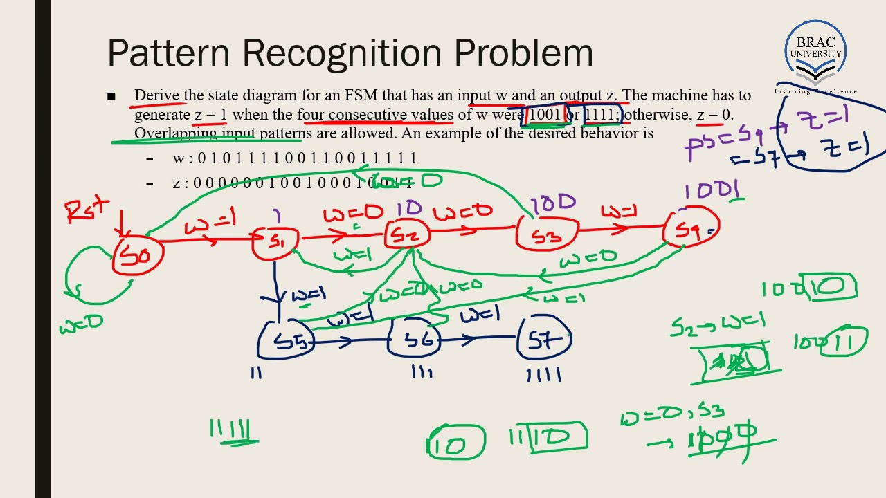 State Machine Pattern Example Design Talk