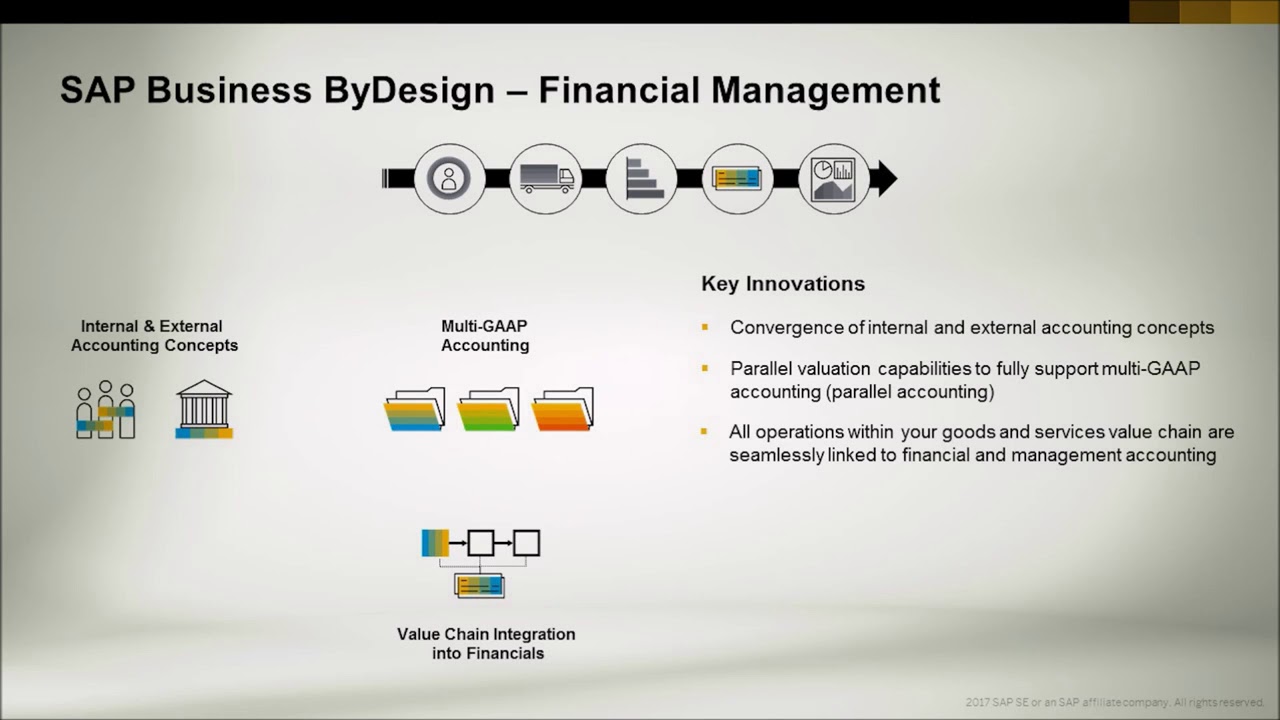 Chapter 8 4 1 Business Processes With Sap Business Bydesign Fin