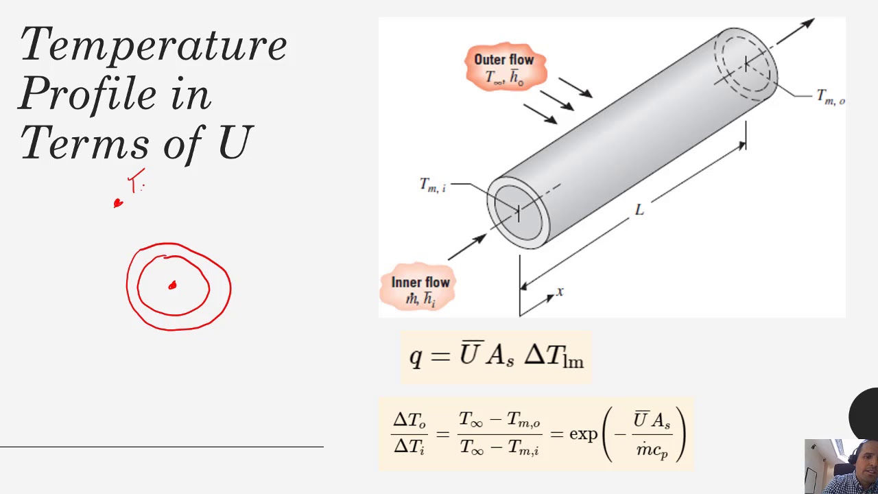 Overall Heat Transfer Coefficient