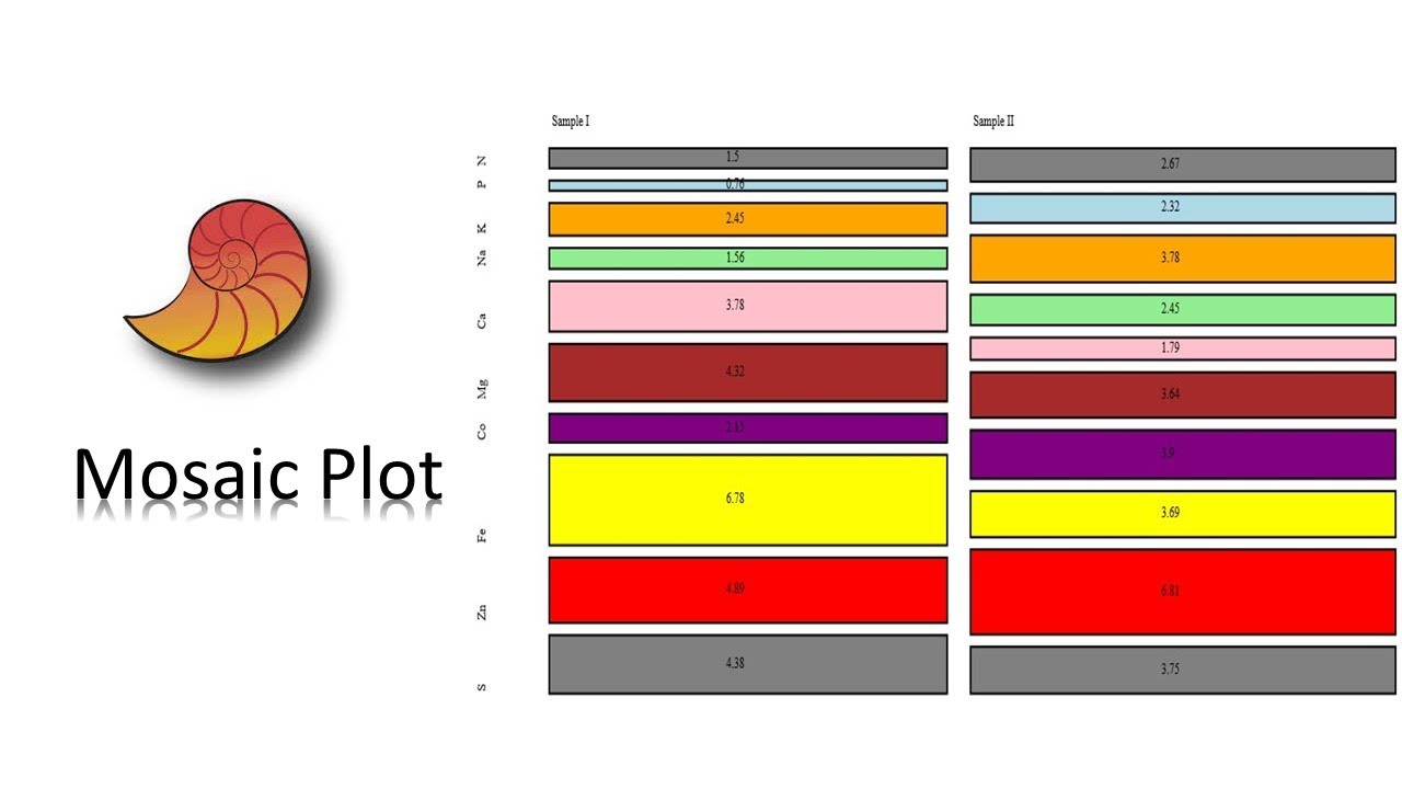 How To Draw A Mosaic Plot In Past Statistical Software Youtube