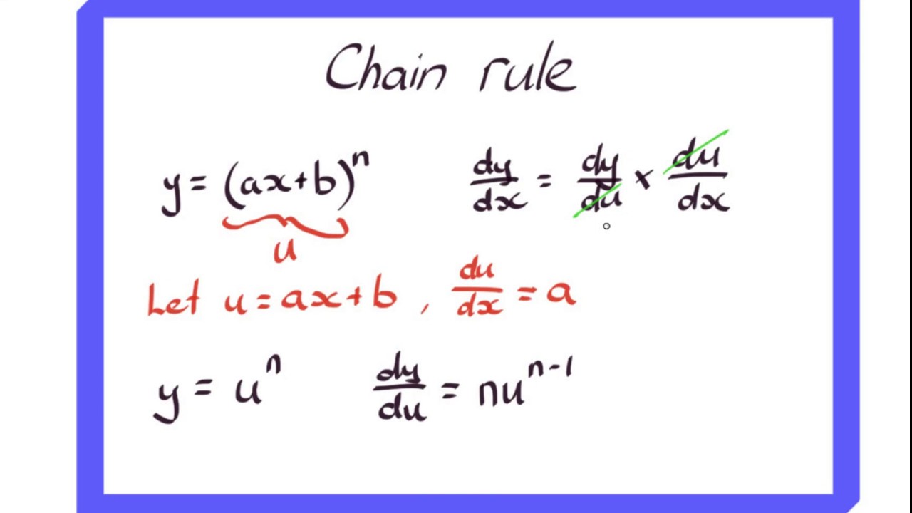Chain Rule Formula At Amanda Moretz Blog