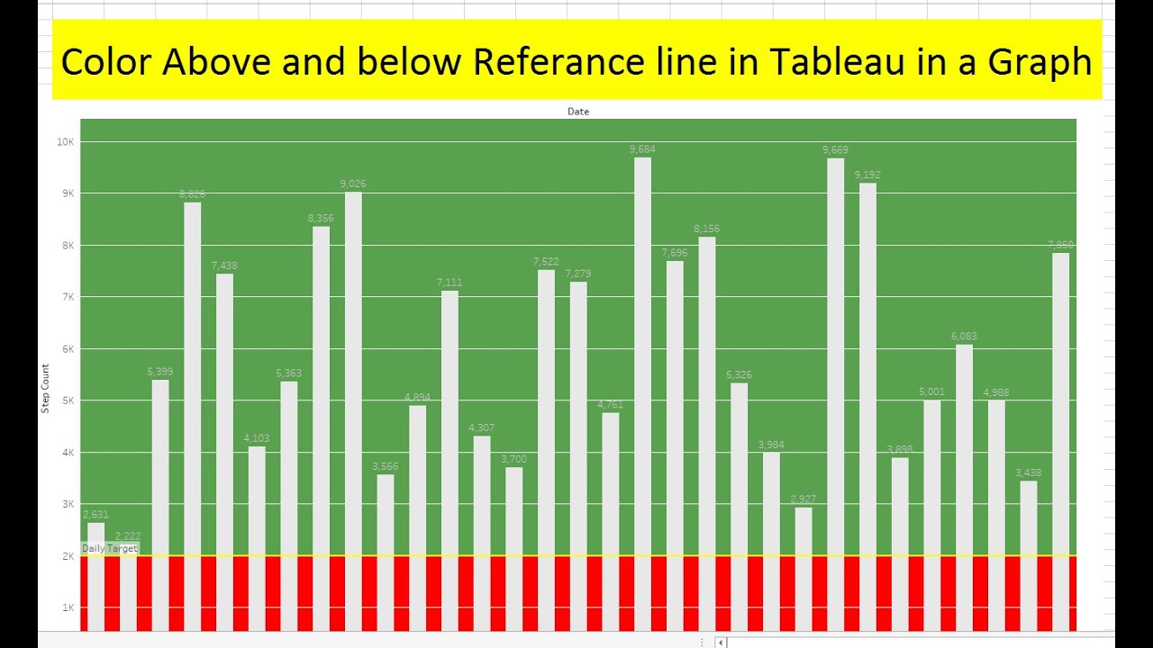 Tableau Color Above And Below Reference Line In Tableau In A Graph