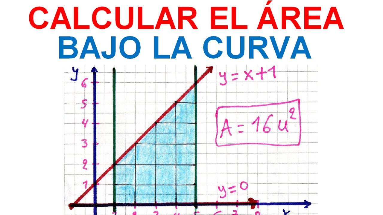 Calcular El área Bajo La Curva Calculo Integral 1 Youtube