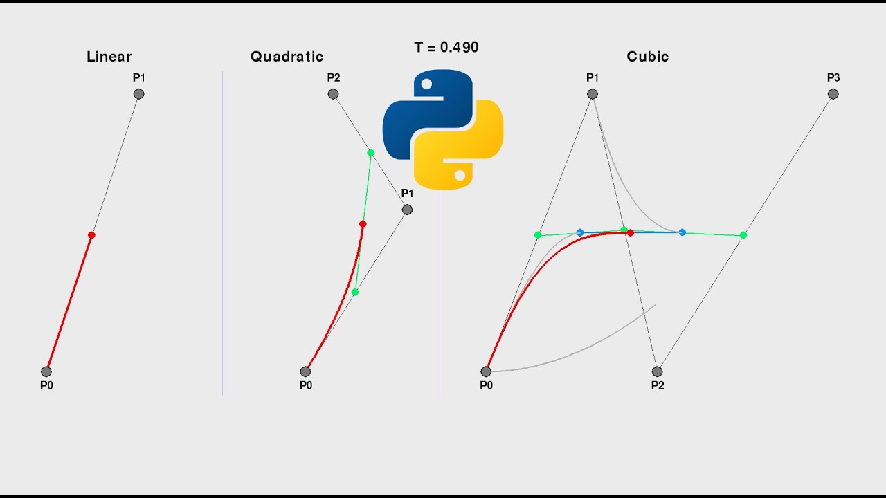 Bézier Curve With Python Youtube