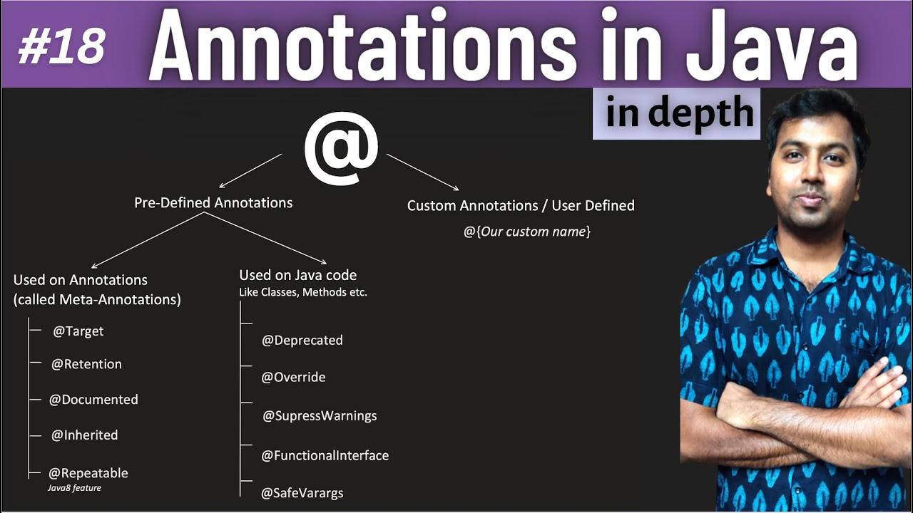 18 Java Annotations With Examples Youtube