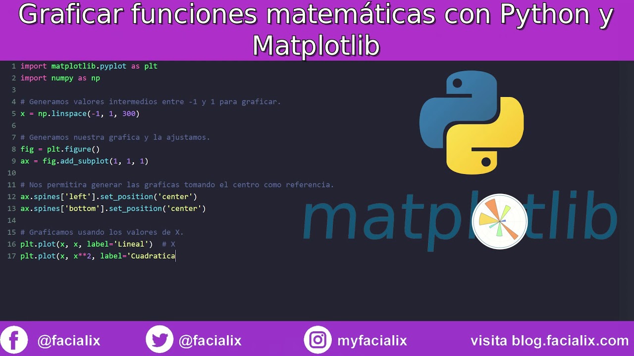 Graficar Funciones Matemáticas Con Python Y Matplotlib Youtube