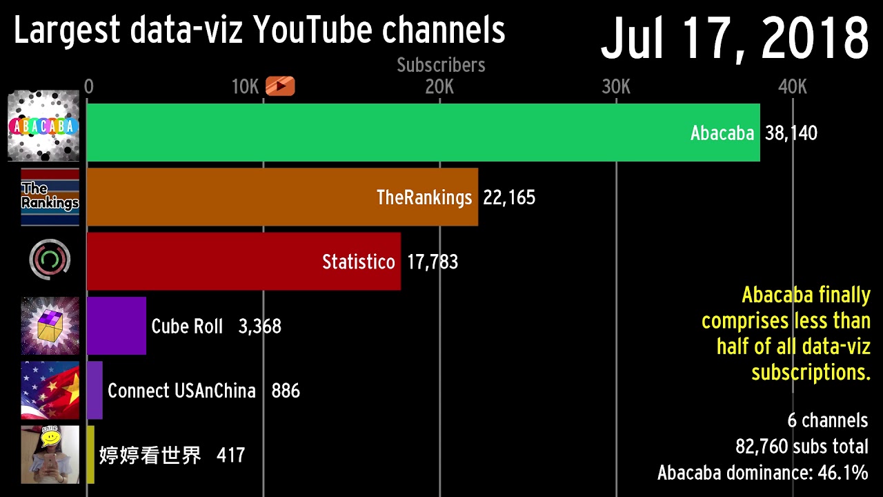 Ranking Channel Ranks Other Ranking Channels Youtube