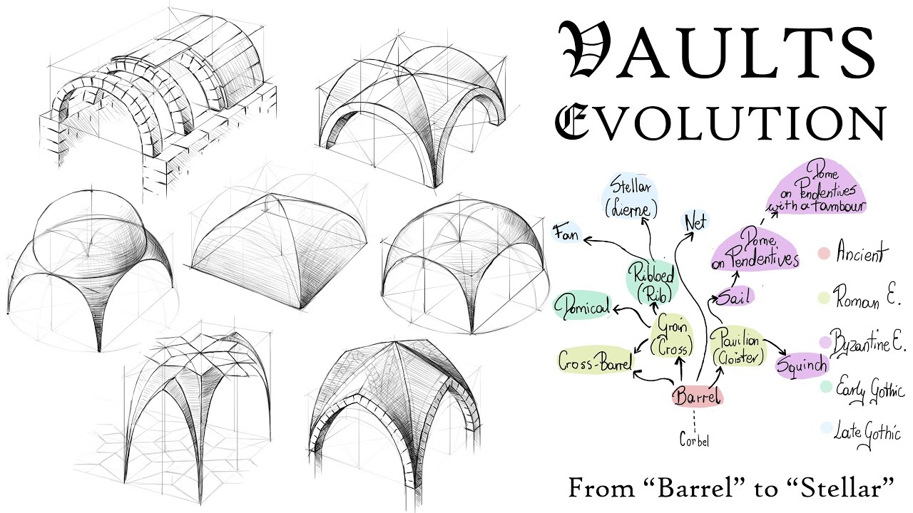Barrel Vault Diagram Bamboo Barrel Vault Natural Building Blog