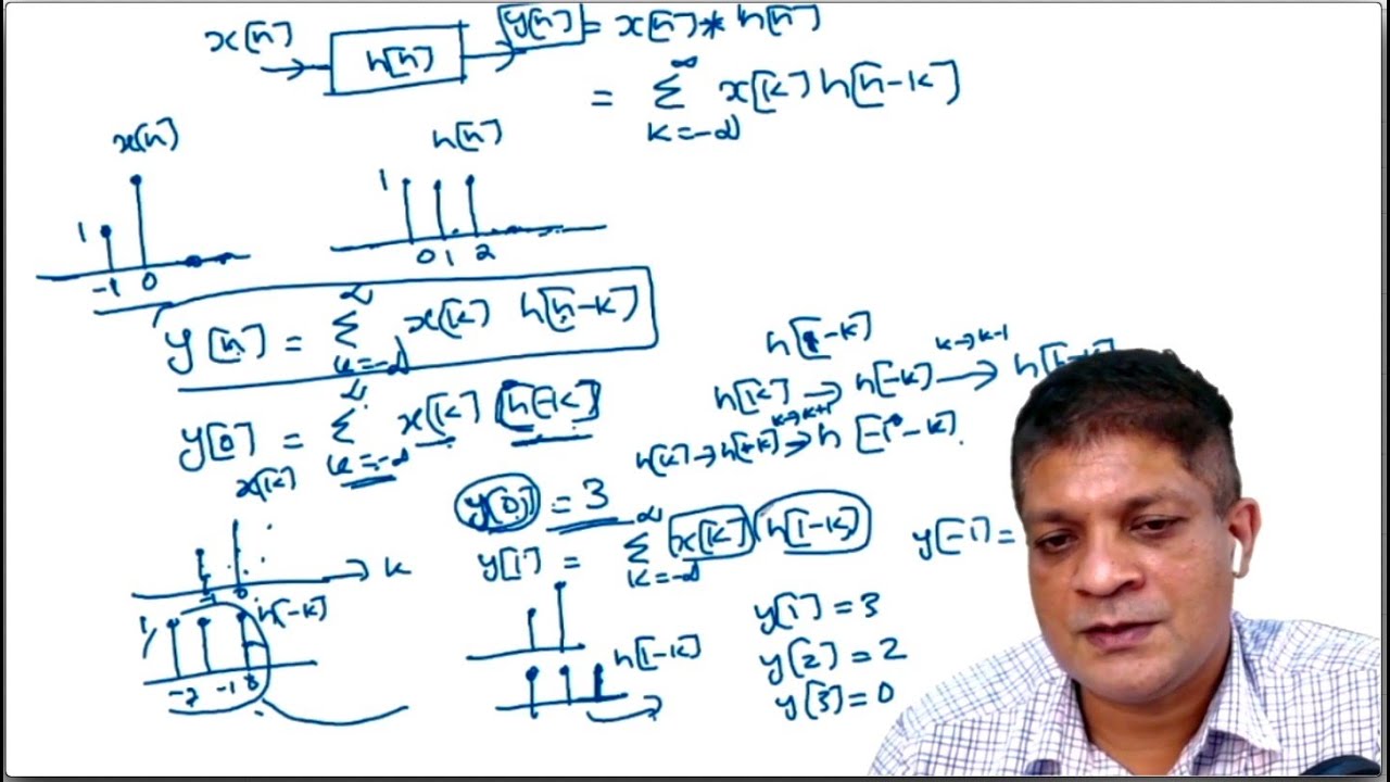 09 Convolution Sum Youtube