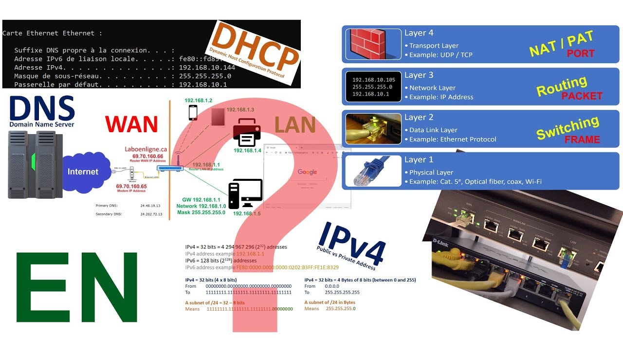 Ip Networking Basics Explained Youtube
