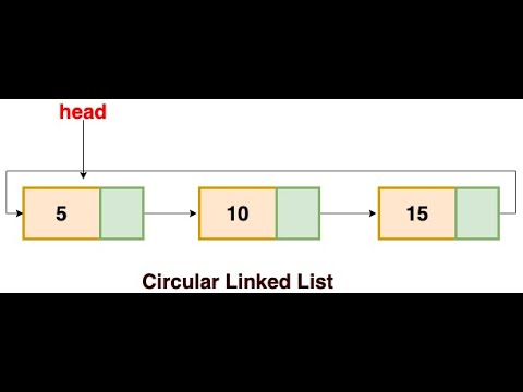 Circular Singly Linked List Traversal Data Structures Youtube