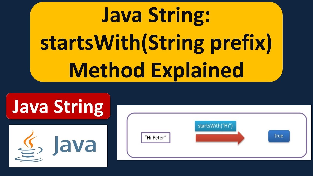Java String Startswith String Prefix Method Explained Java Tutorial
