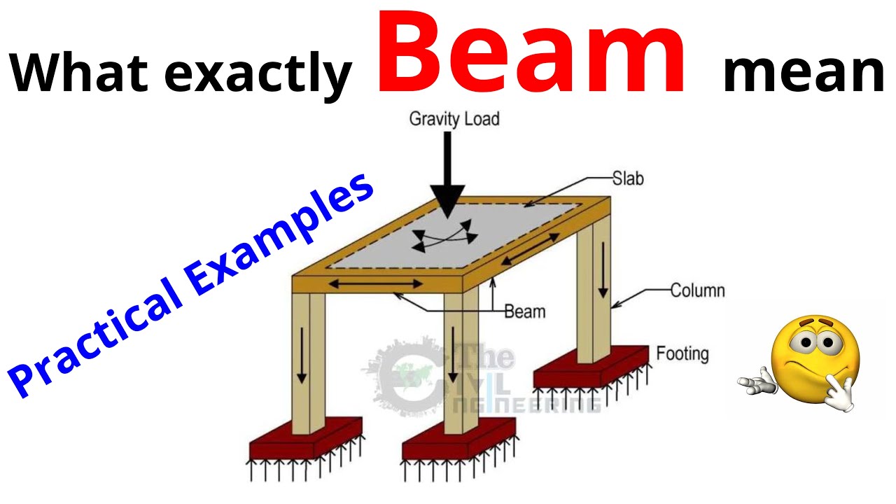 What Is Beam Definition And Explanation In Simple Terms Youtube
