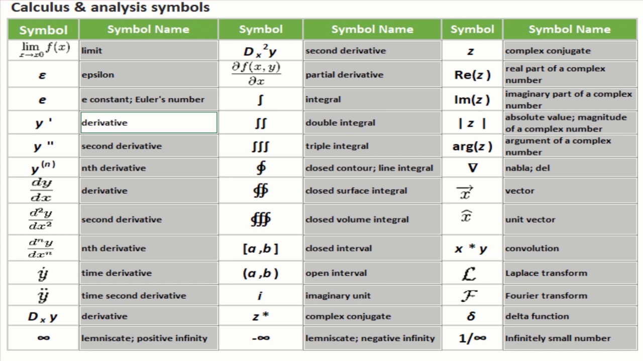 Math Symbols Calculus