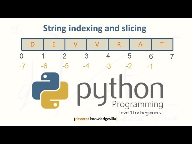 String Indexing Slicing In Python Part 1