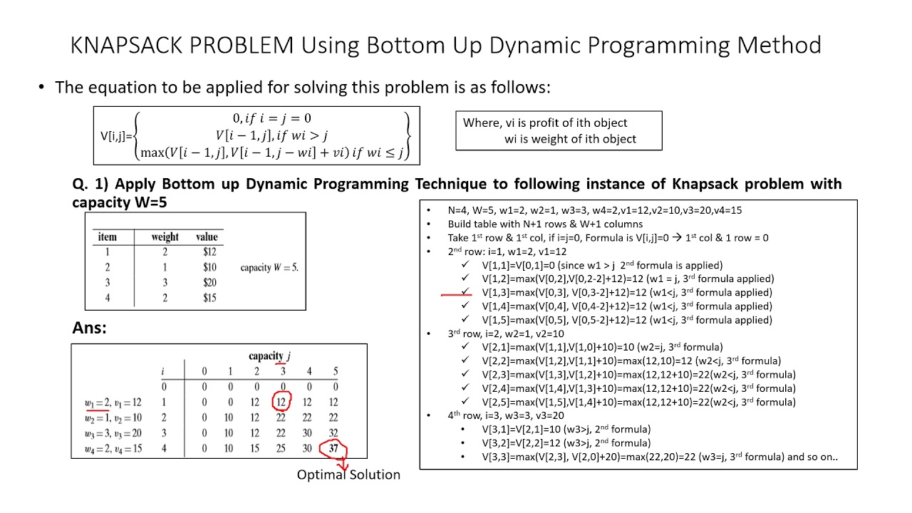 Knapsack Problem Using Bottom Up Dynamic Programming Technique Youtube