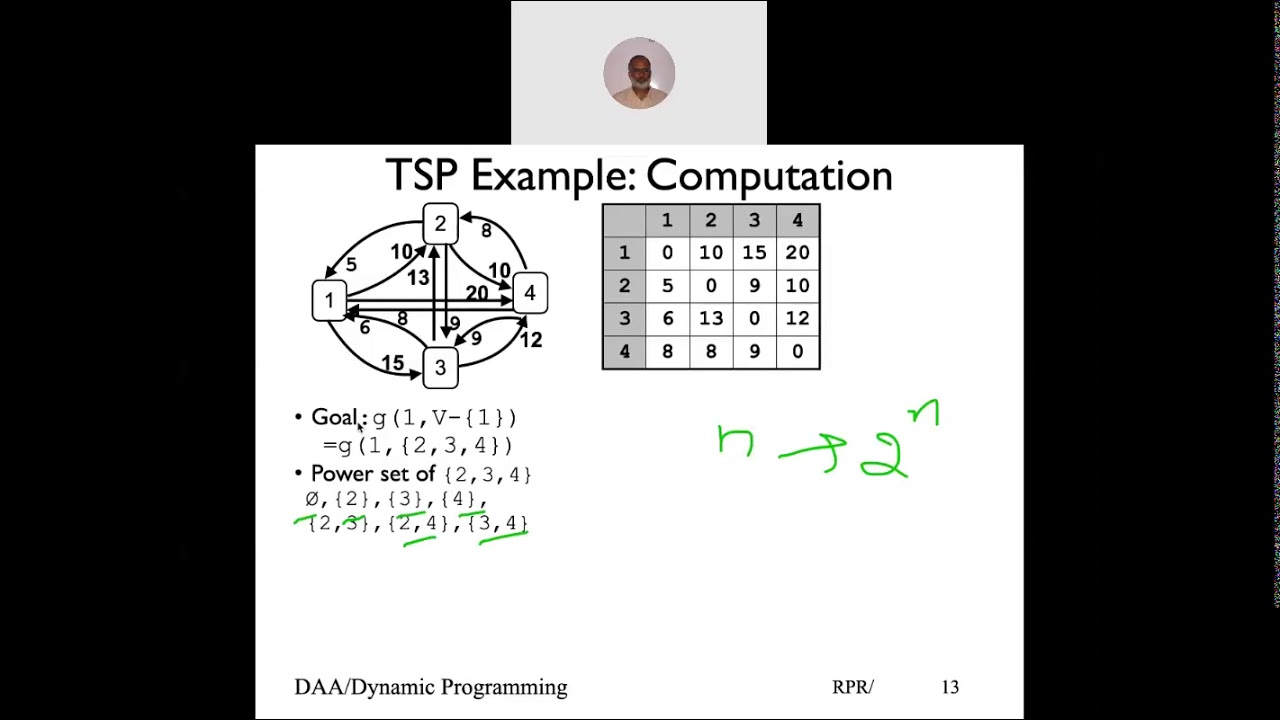 Tsp Dynamic Programming Python Code At Jesse Lyles Blog