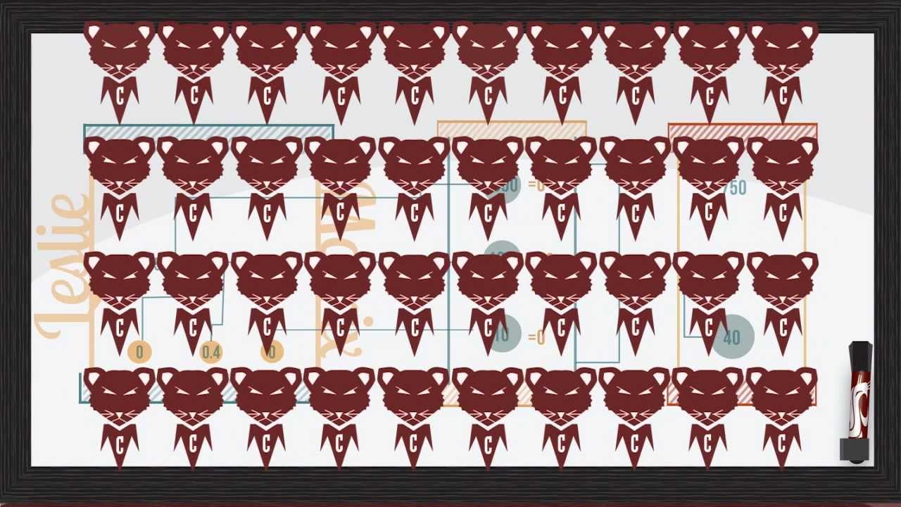 Population Pyramid Explained Youtube