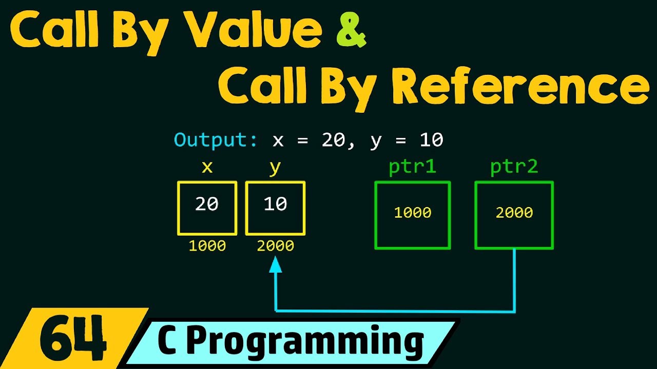 Call By Value Call By Reference In C Youtube