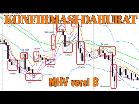 Mengenal Jenis Mhv Bbma Bbmaomaally Youtube