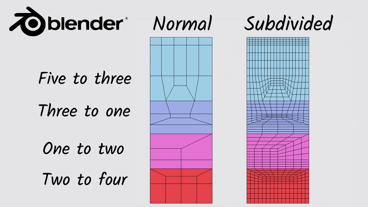 Change Your Understanding Of Topology In Six Minutes Youtube