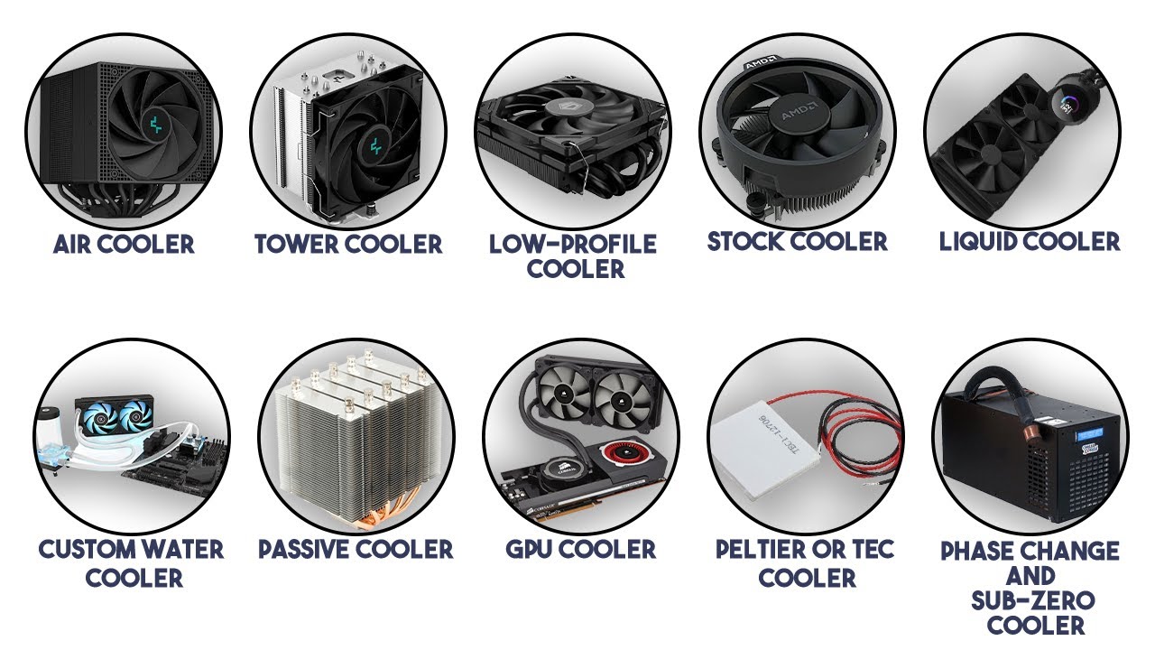 Every Coolers Explained In 4 Minutes Youtube