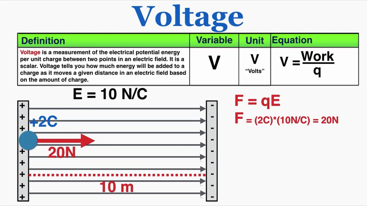 Voltage Ib Physics Youtube